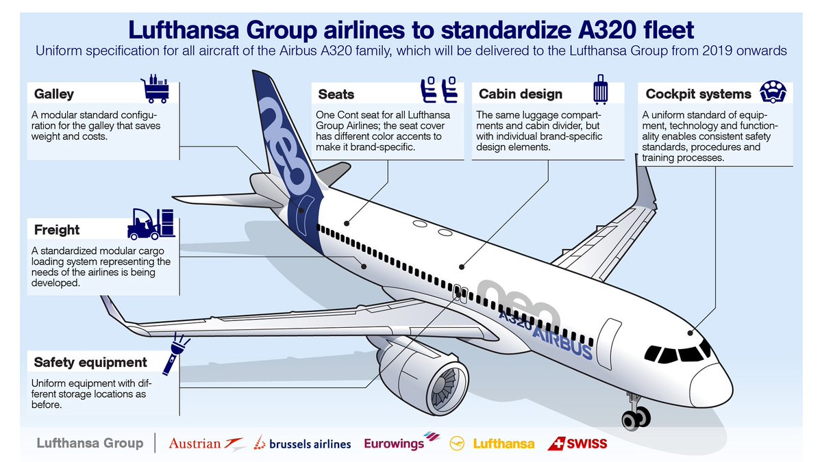 All Lufthansa Group airlines are standardising their Airbus A320 fleet ...