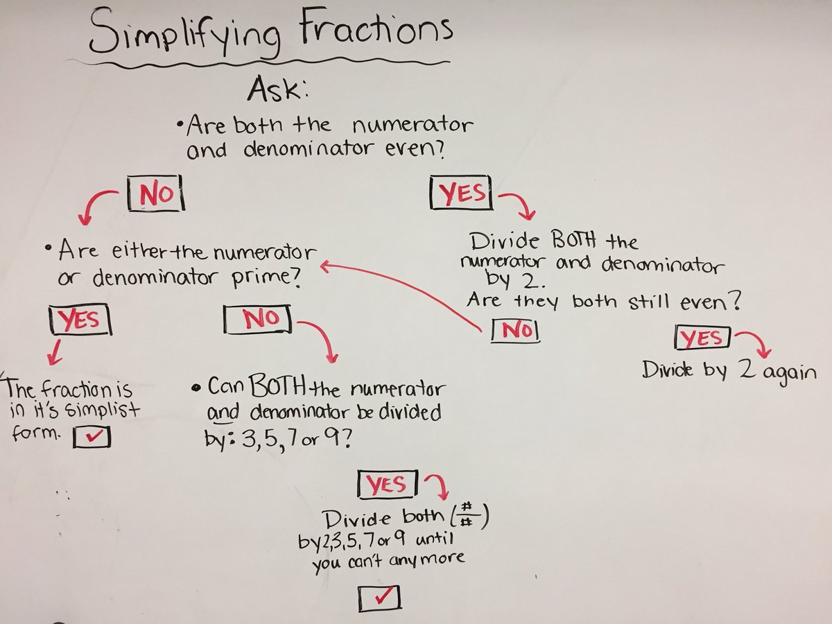 Fractions Cheat Sheet