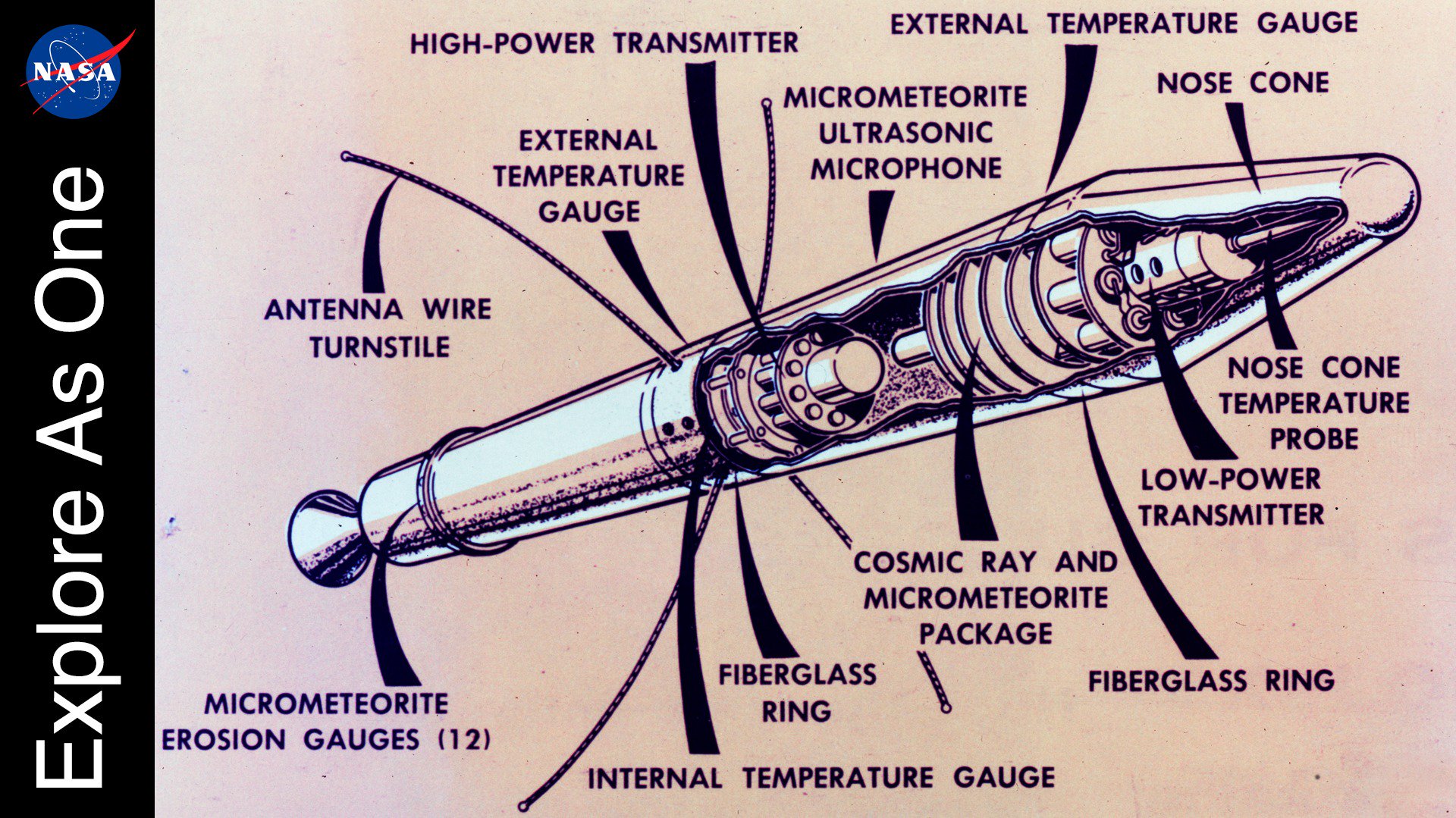 Explorer 1 1958