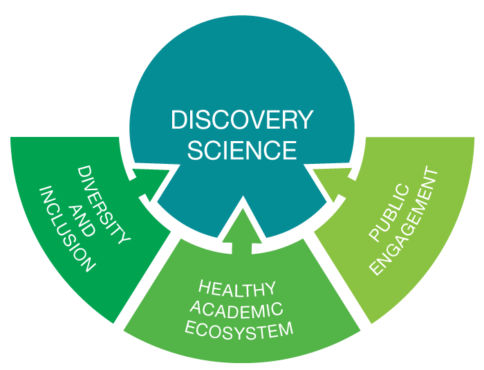 HHMI NEWS on Twitter: "As part of HHMI’s efforts to foster a healthy ...