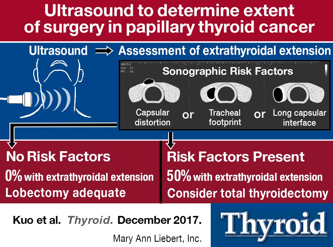 Papillary Thyroid Cancer Ultrasound