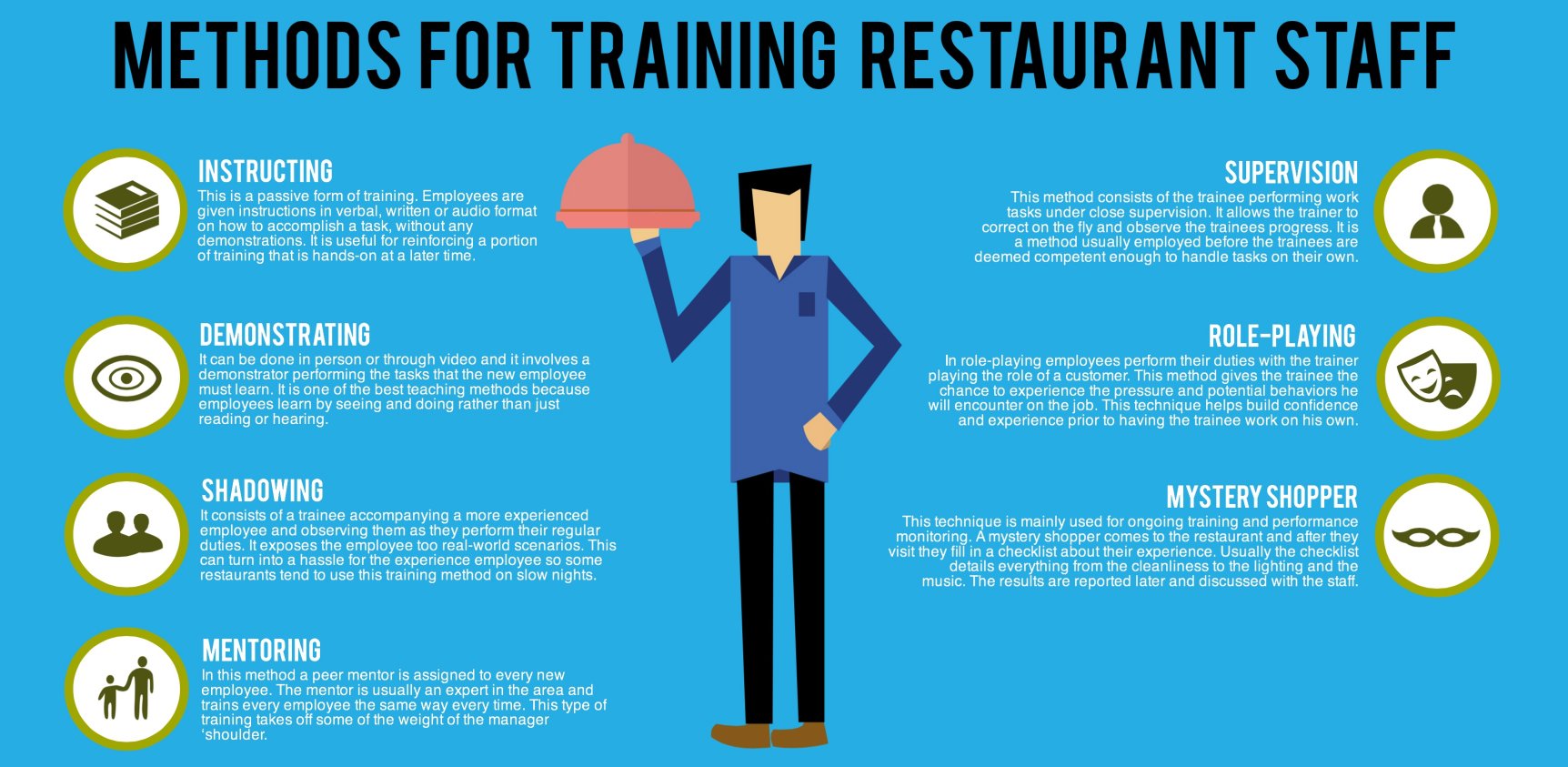 Infographics Careers In Food