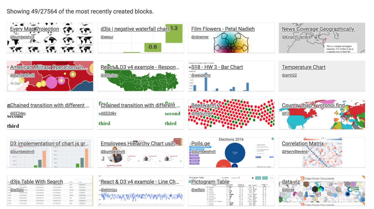 D3.js (@d3js_org) | Twitter D3.js (@d3js_org) | Twitter