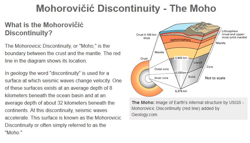 Moho Geology