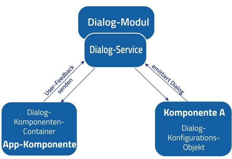 Joerg Patzer (@joergpatz) | Twitter