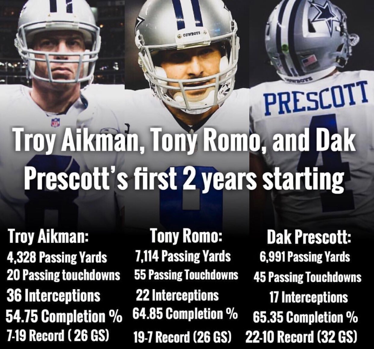 Tony Romo Interceptions