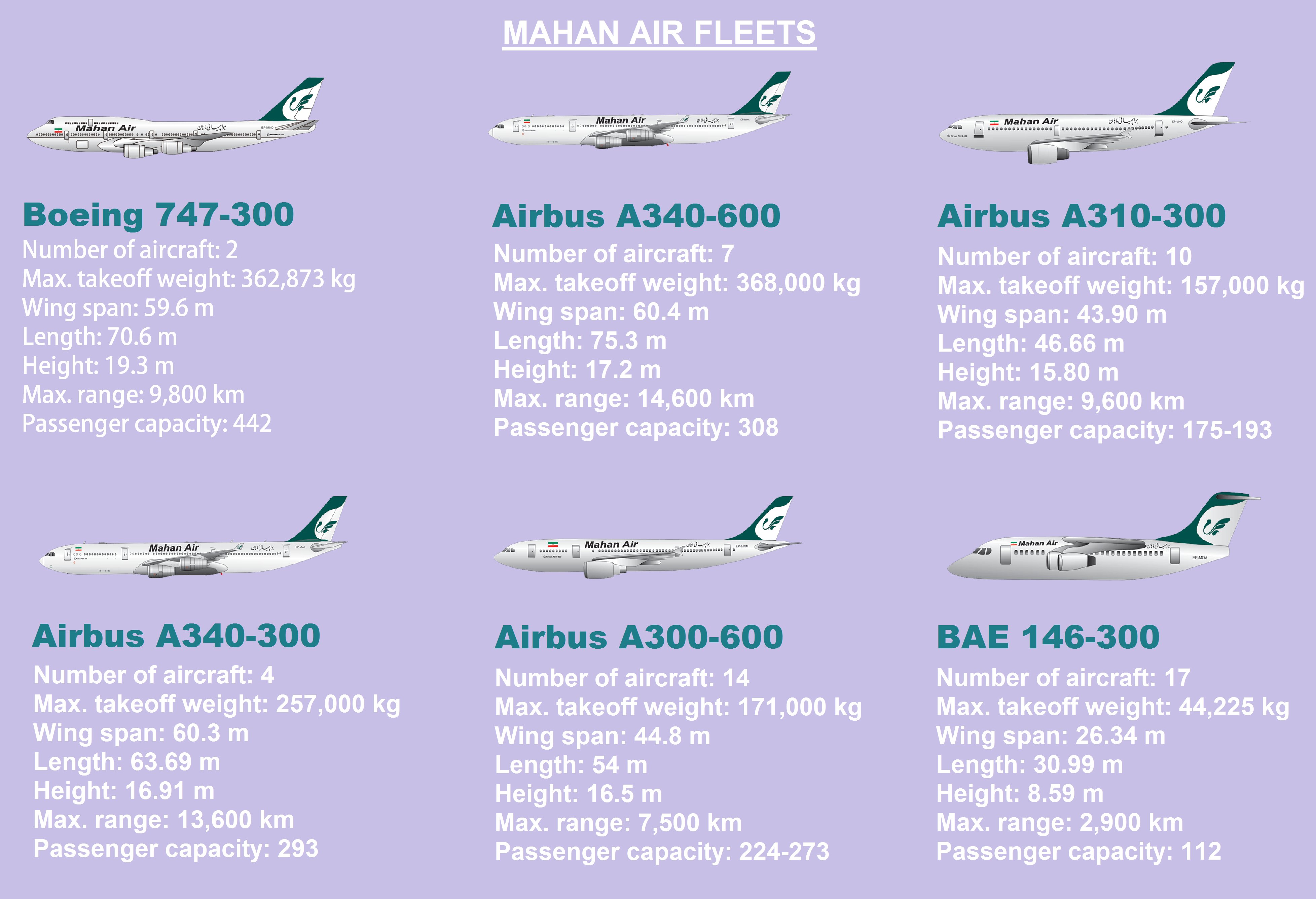 Mahan Air Flight Schedule