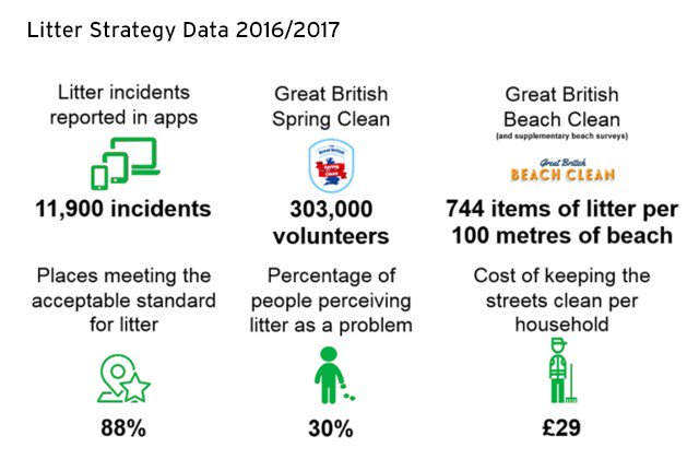 Littering Statistics
