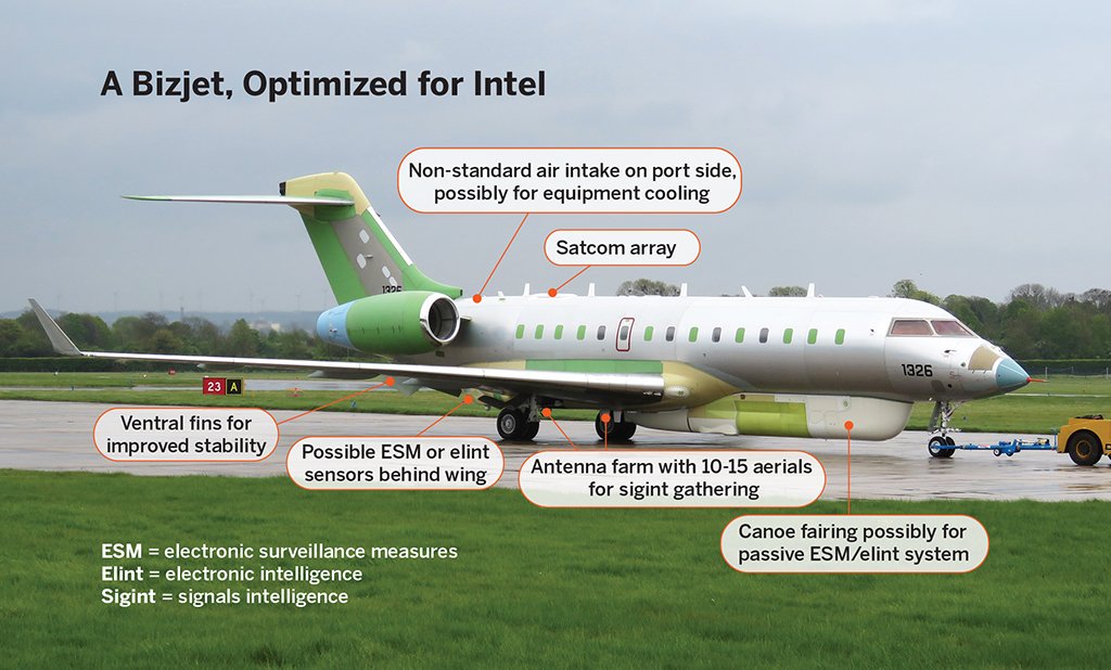 RMAF Retires Falcon 900 VIP Jet - Malaysian Defence