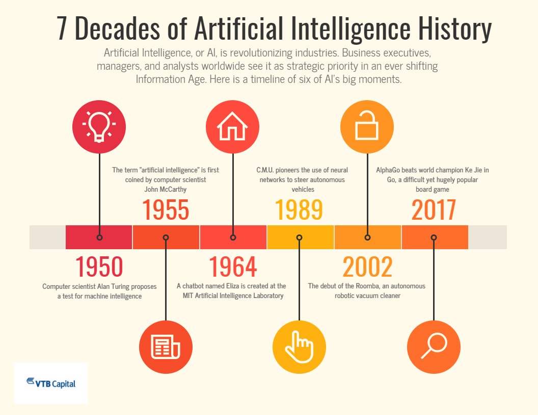 Timeline Infographic Ai - vrogue.co Timeline Infographic Ai - vrogue.co