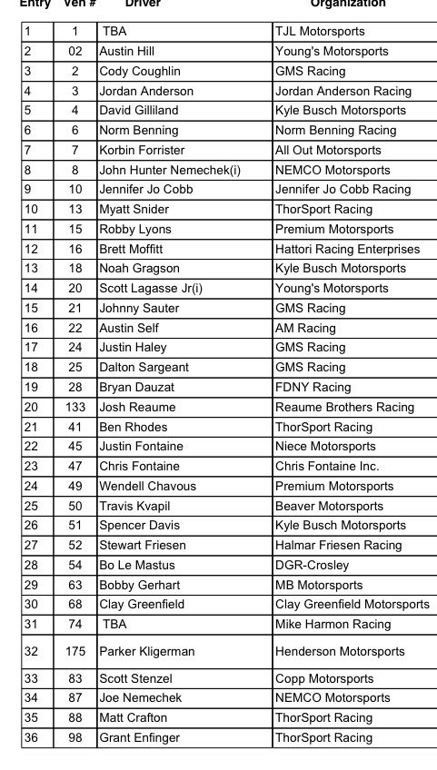 Truck Series Entry List for Daytona : r/NASCAR