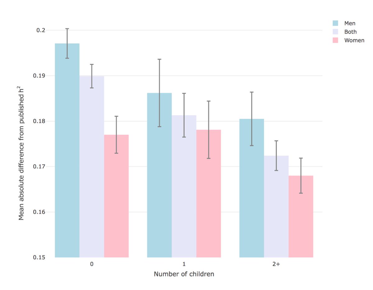 Who is best at guessing the heritability of traits? - From experience ...