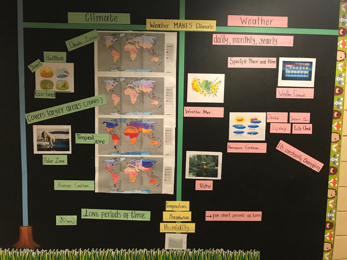 Weather Word Wall