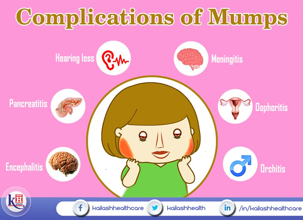 Mumps Complications
