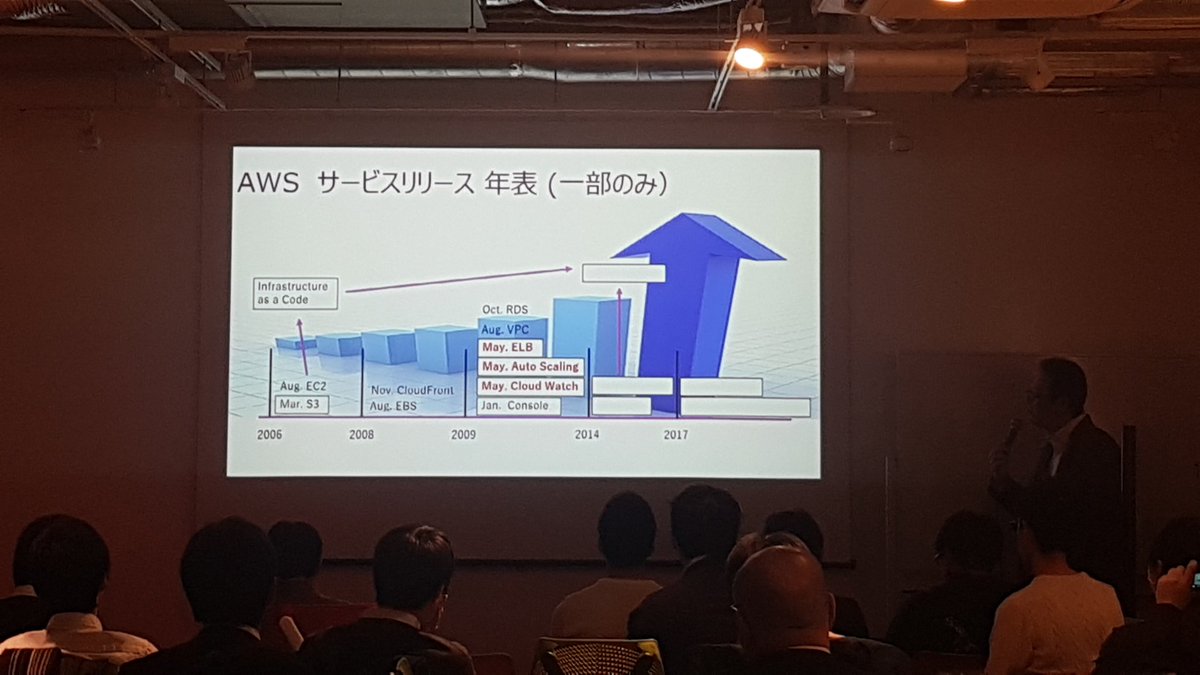 MasterCloud #10 - posfie