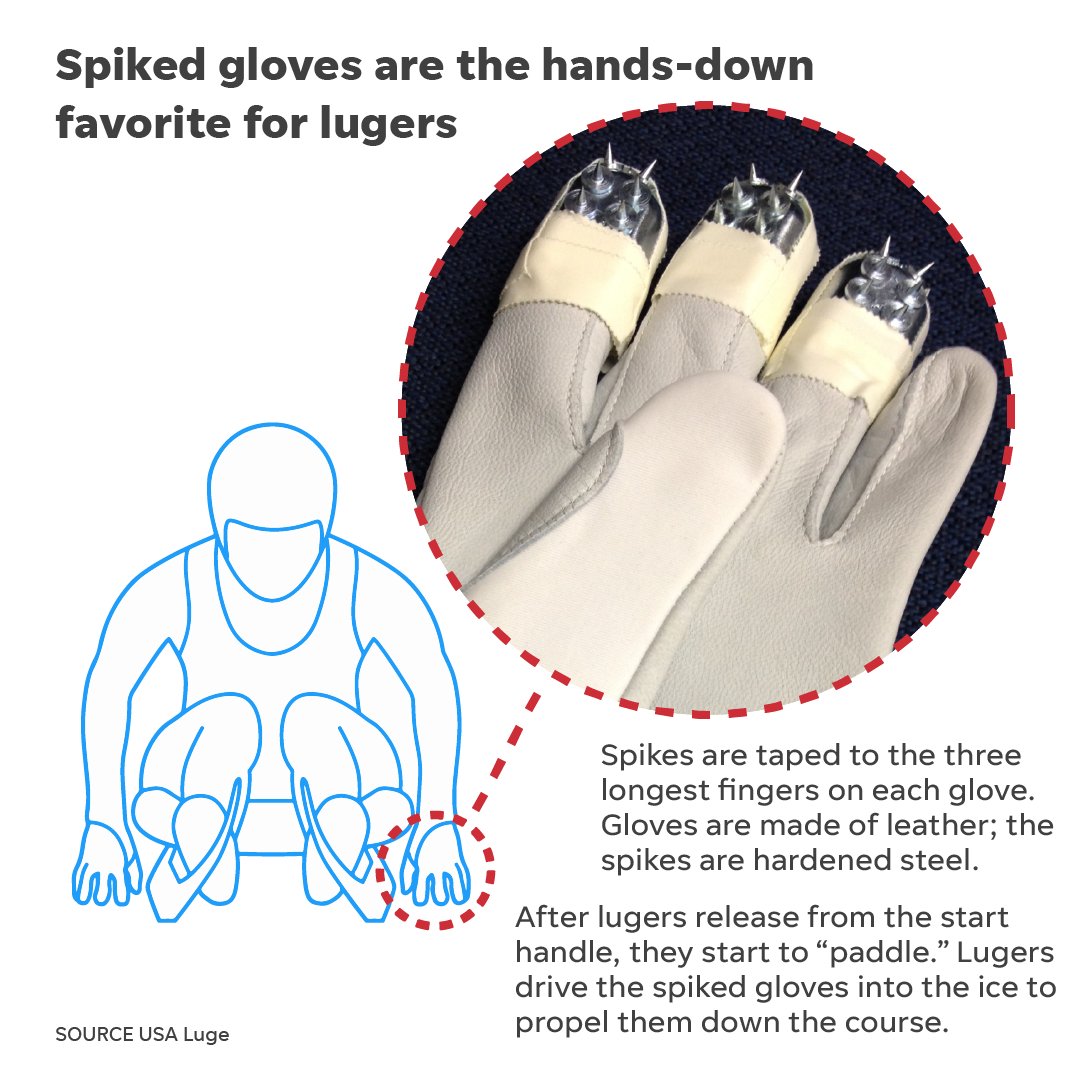 Luge Gloves