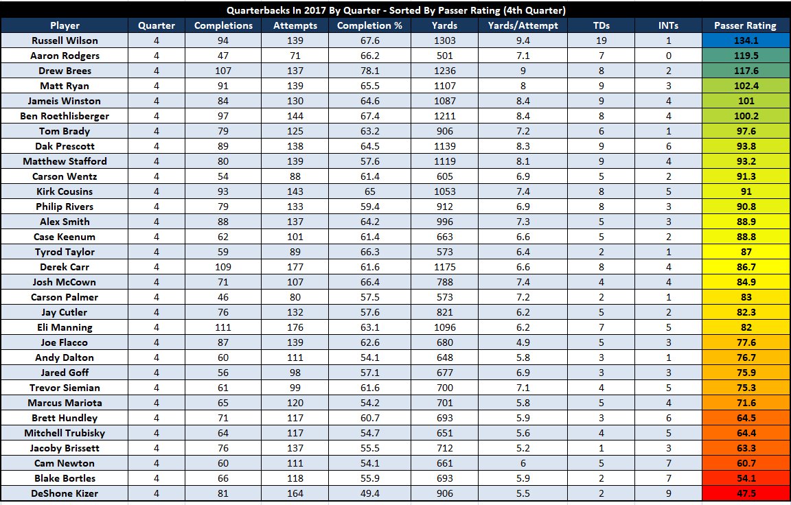 Who is the best Qb for for each category? : r/nfl