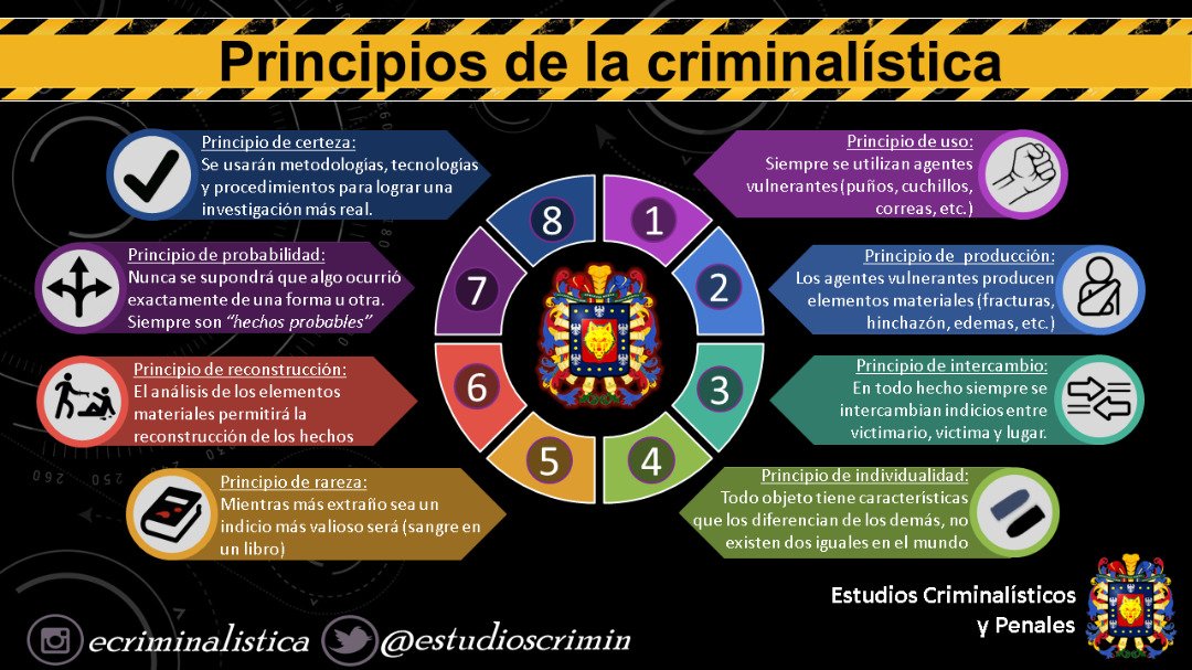 Principios De La Criminalistica Mapa Conceptual Pdf P - vrogue.co Principios De La Criminalistica Mapa Conceptual Pdf P - vrogue.co
