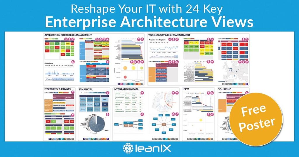 Leanix Business Capability Map