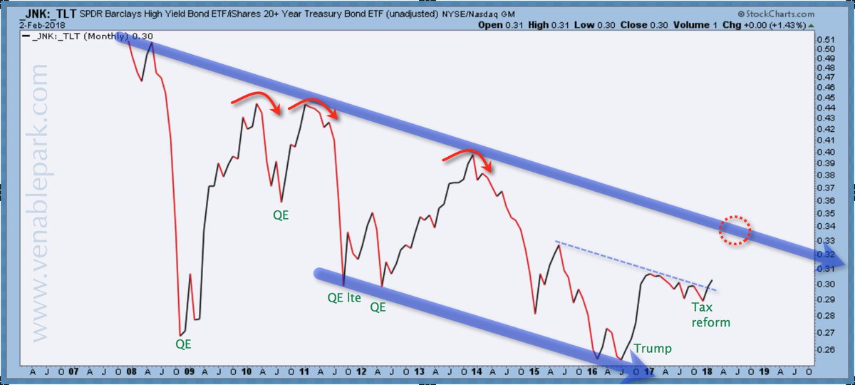 The math of loss | Juggling Dynamite