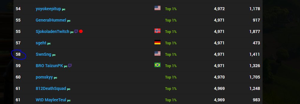 Fortnite Tracker Data Base Is Now Live
