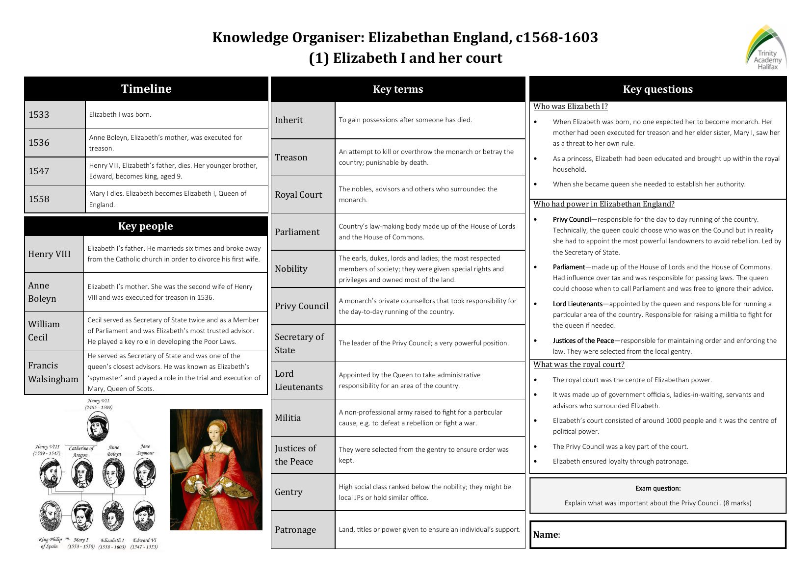 Hannah Tuffnell on Twitter: "Elizabethan England knowledge organisers ...