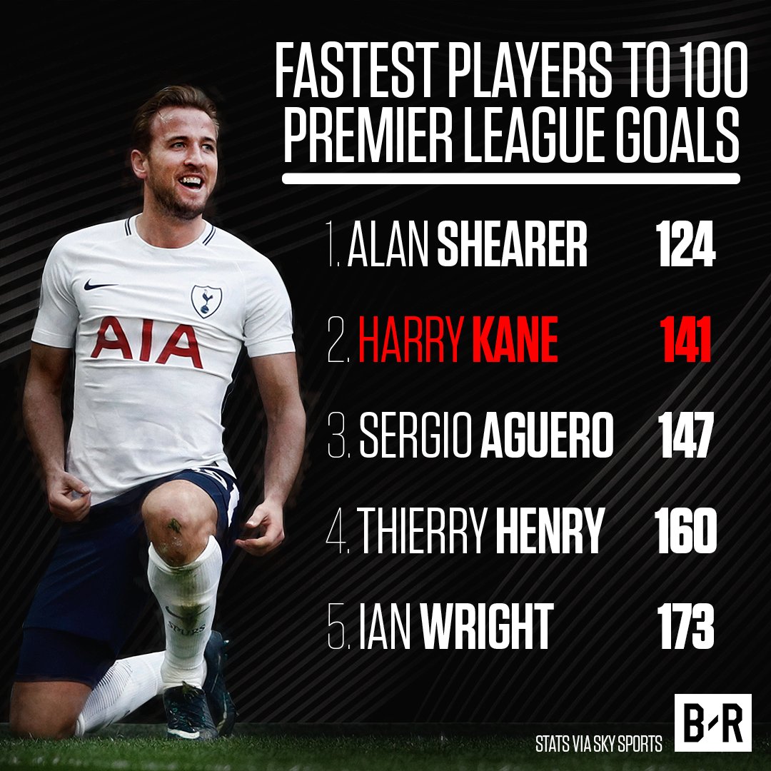 Alan shearer premier league goals store