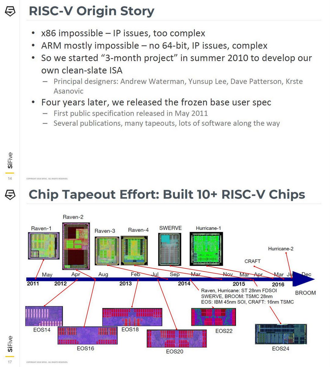 OGAWA, Tadashi on Twitter: "=> Comparing Soft and Hard Vector Processing in FPGA-based Embedded ...