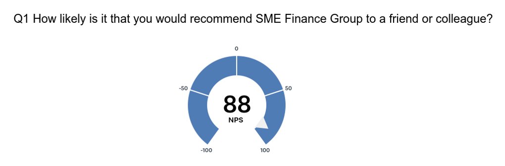 SME Finance Group (@SME_FG) | Twitter SME Finance Group (@SME_FG) | Twitter