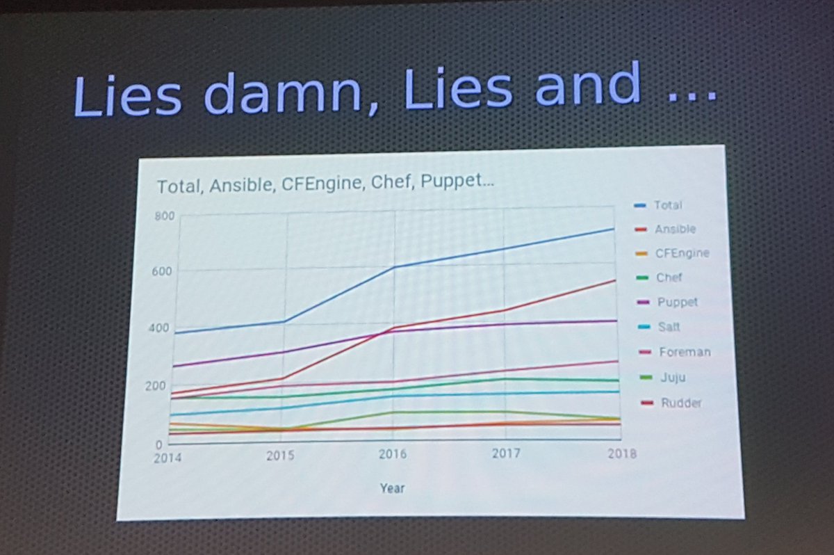 Retour sur le CfgMgmtCamp - la conférence de la gestion de ...