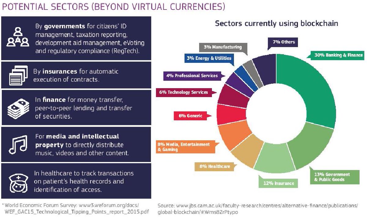 IBM Global Technology Services