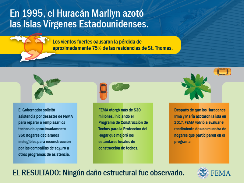 Nuestro Programa De Mitigación Ayuda A Las Comunidades A Tomar Acción