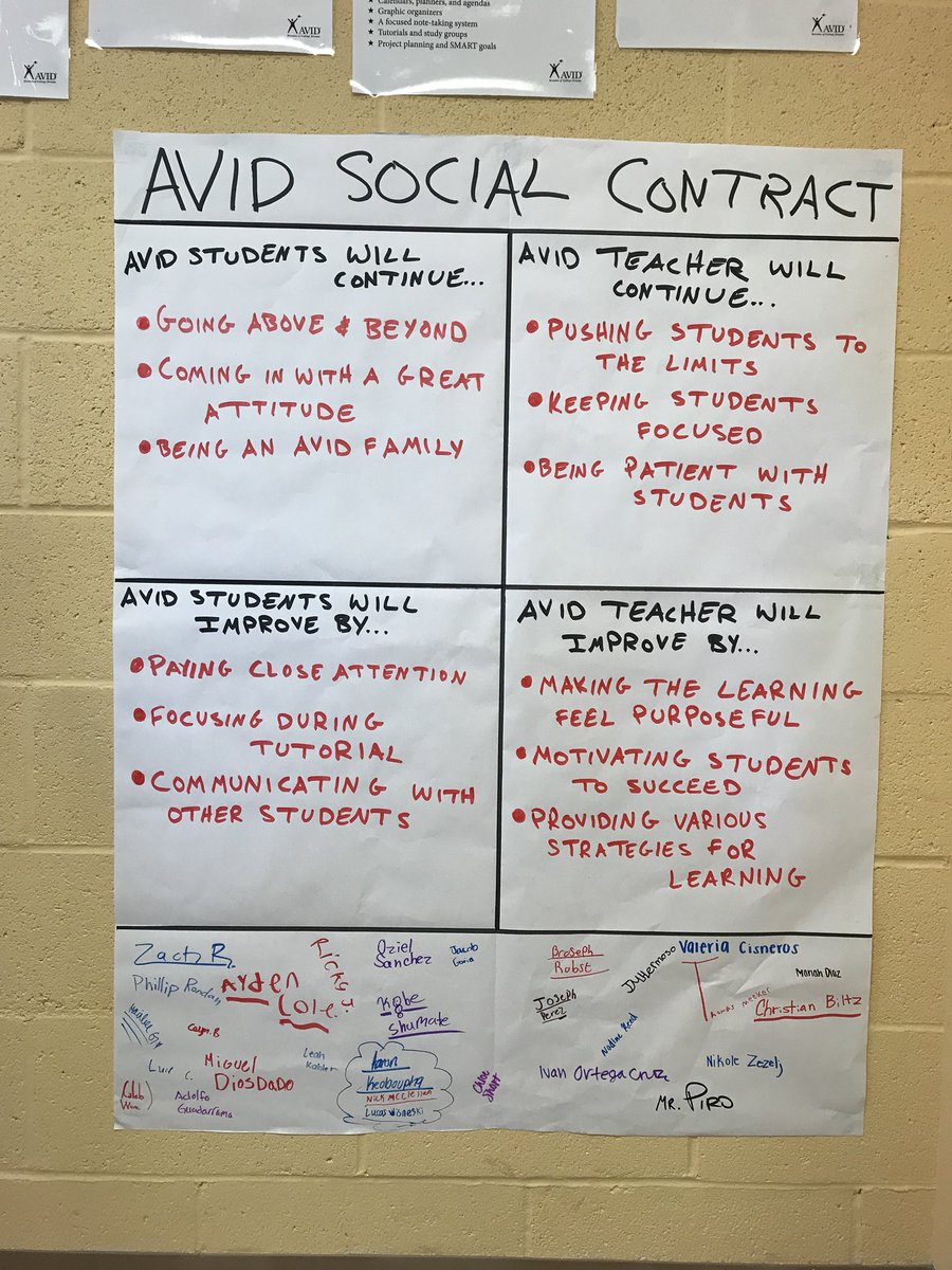 Mr. Piro on Twitter: "New AVID social contract for the second semester ...