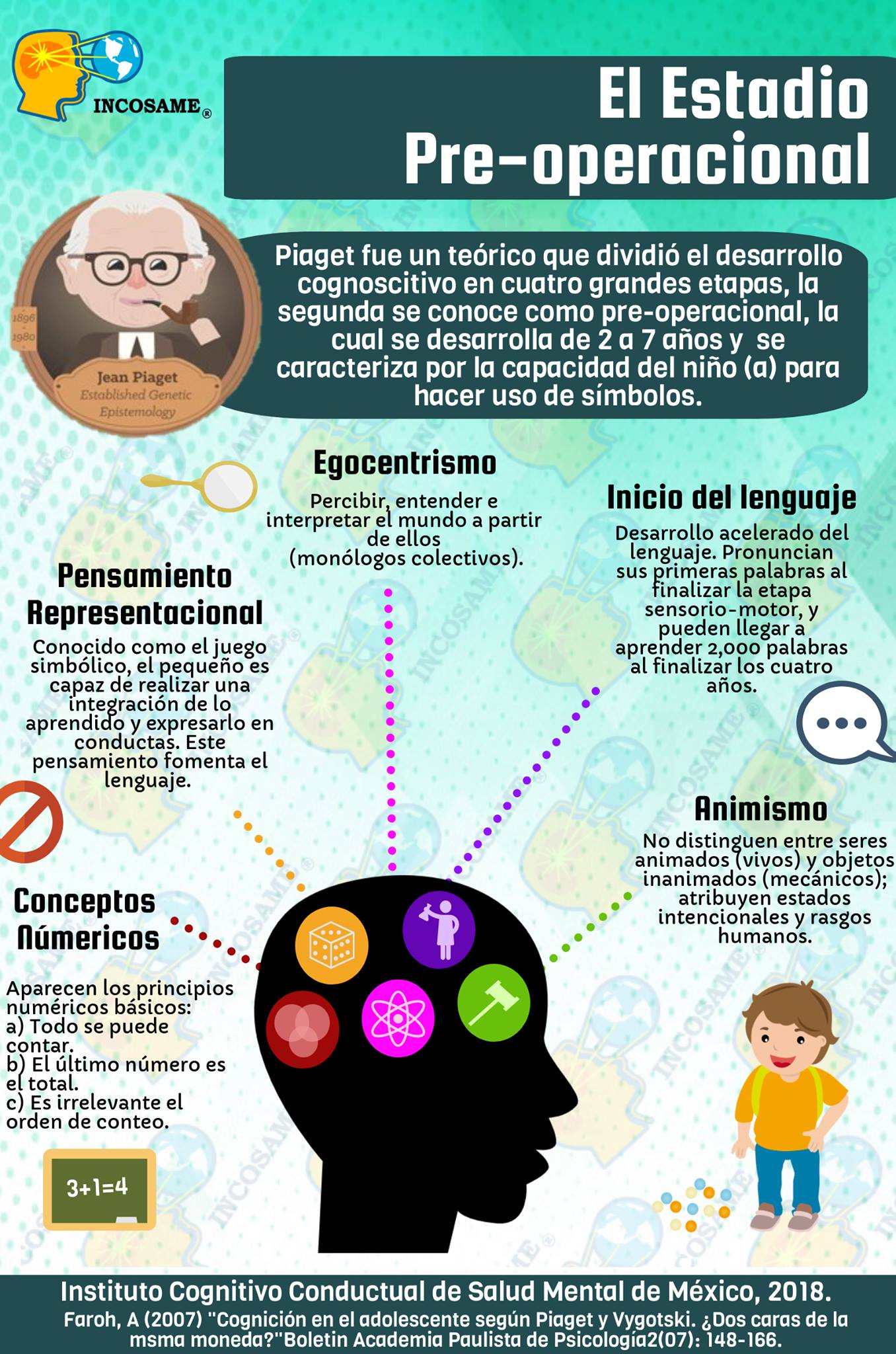 Fase Pre Operacional De Piagets A Teoria De Piaget: Conheça As Fases