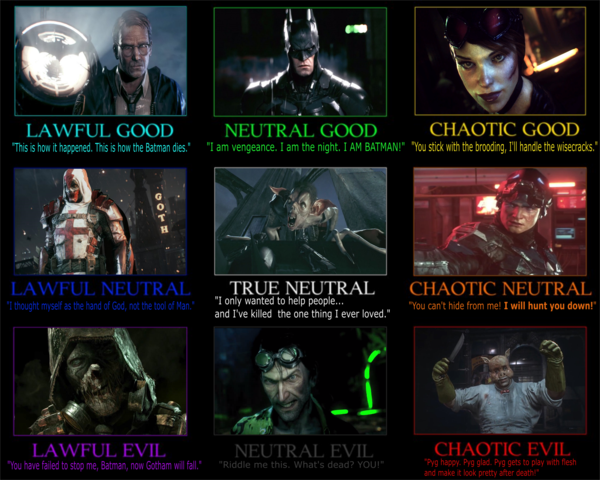 Dark Knight Alignment Chart