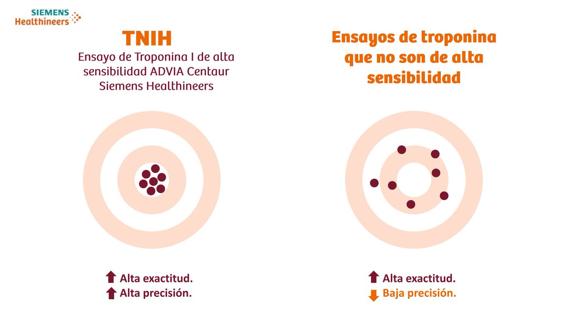 Precisión y exactitud con el ensayo in vitro de Troponina I de alta ...