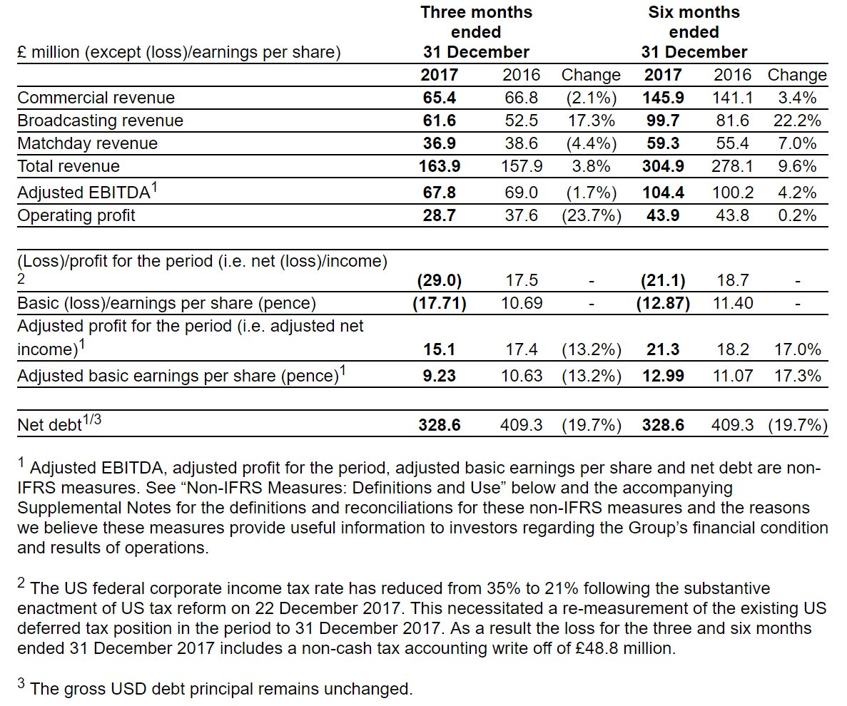 Q2 Financial Statement : r/reddevils