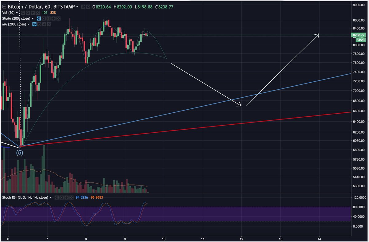 Cryptonite Ivalis (@Ivalis5) | Twitter