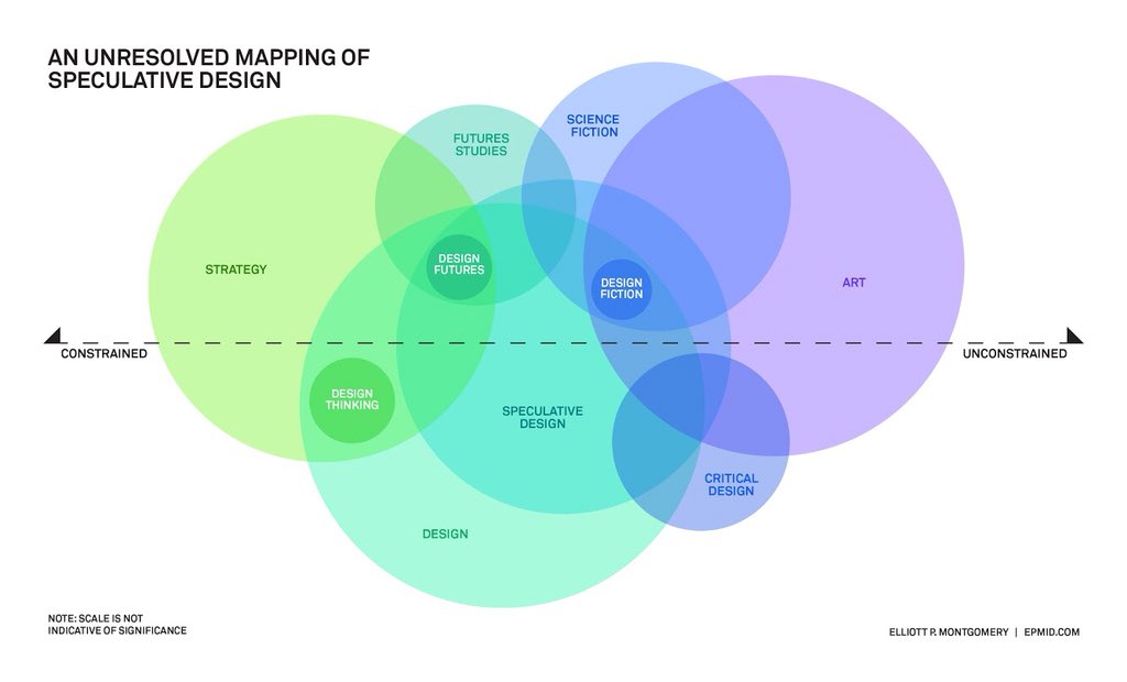 Speculative Design & HCI & Interactive Art | by Zoë Urand | Medium