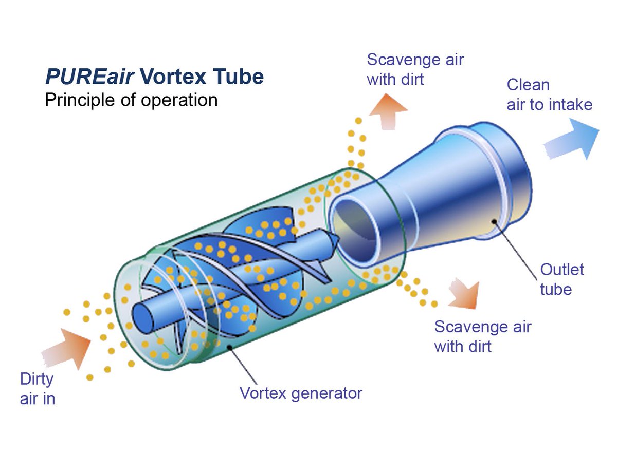 Vortex tube принцип работы - 94 фото