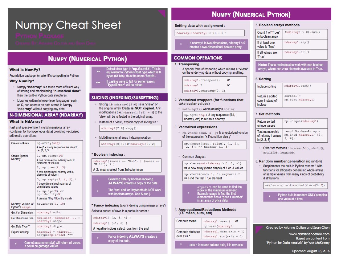 Machine World: Machine Learning Model Cheat Sheet