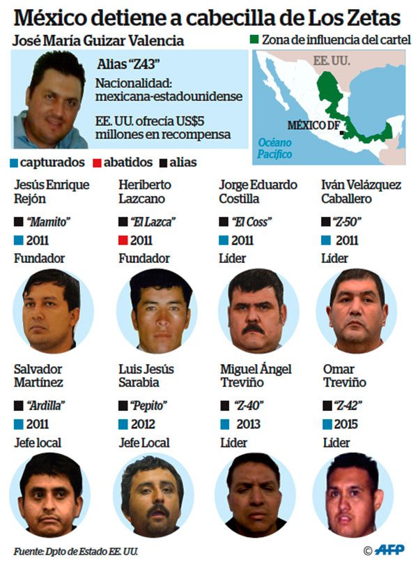Los Zetas Main Leader