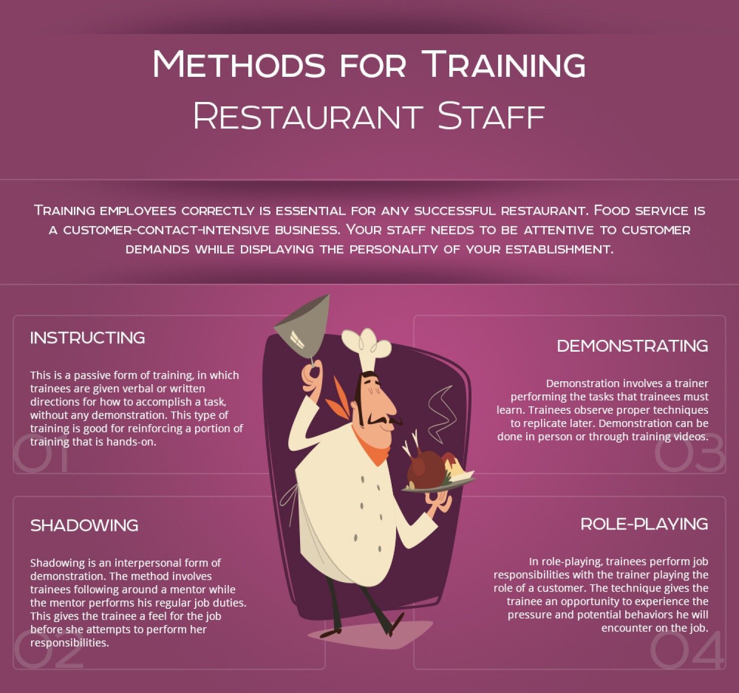 Infographics Careers In Food