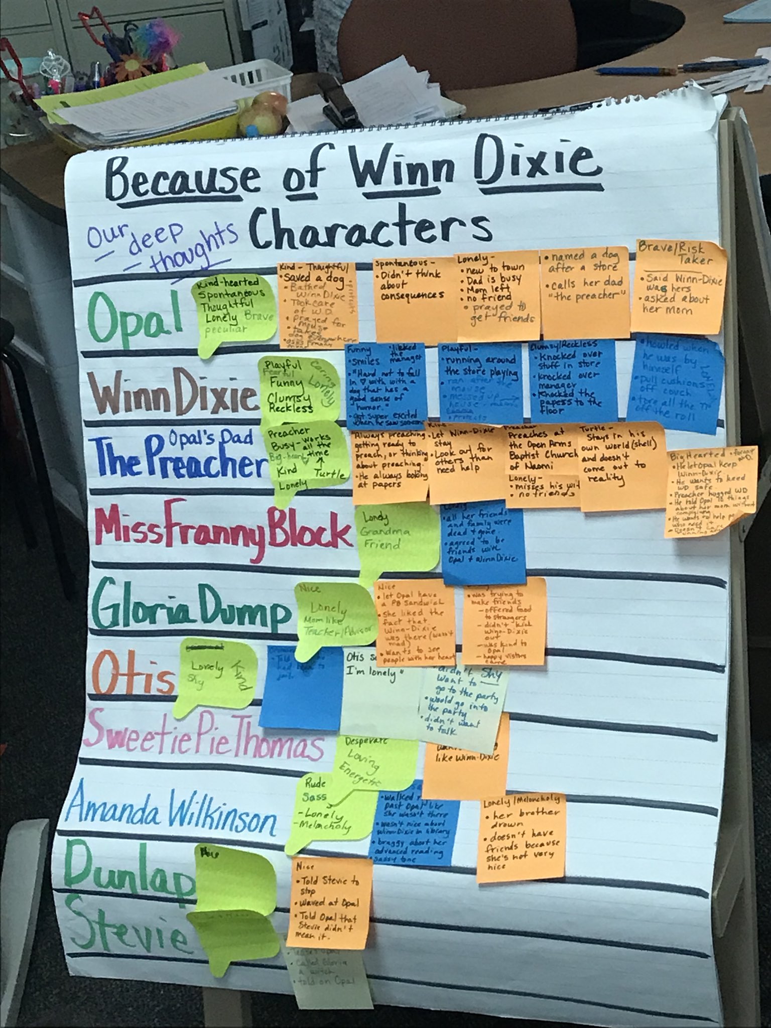 Because Of Winn Dixie Characters