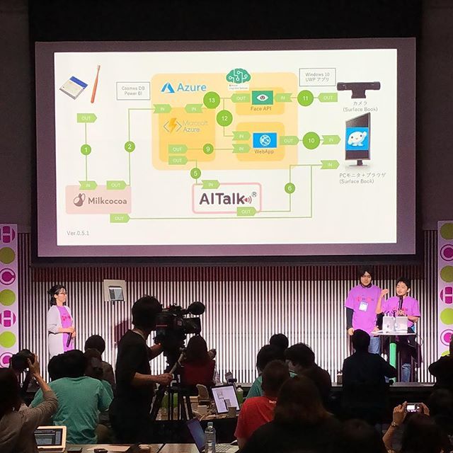 Hack-Chu 中京テレビハッカソン〜成果発表から最後まで〜 #hackchu (4ページ目) - Togetter