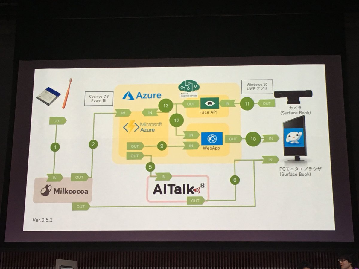 Hack-Chu 中京テレビハッカソン〜成果発表から最後まで〜 #hackchu (4ページ目) - Togetter