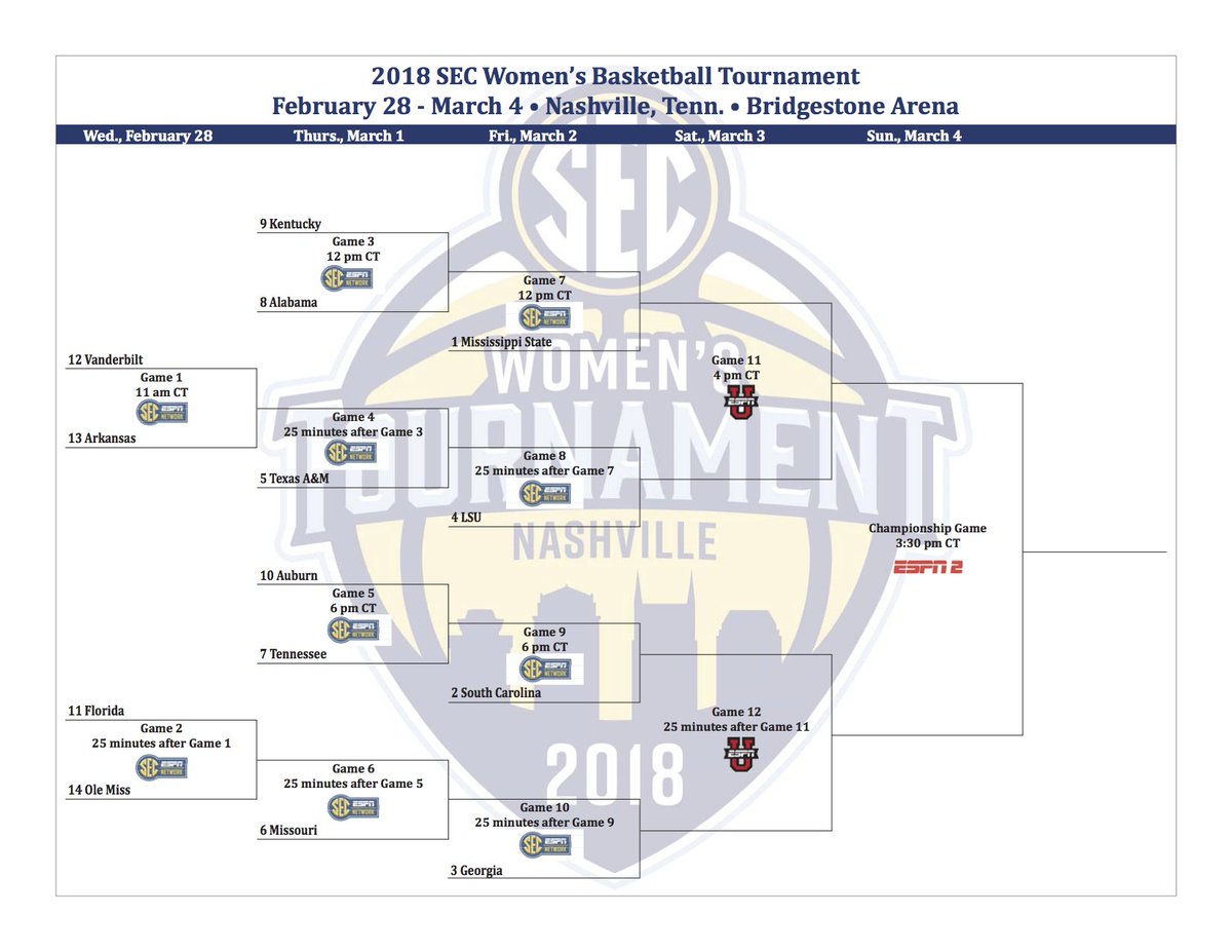 Sec Tournament Bracket 2023 Printable