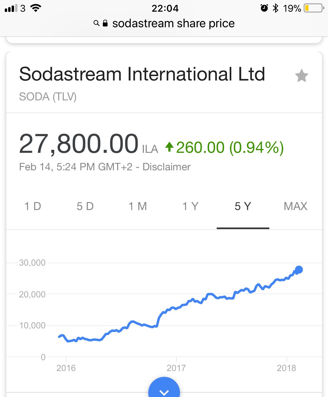 BDS fail | abseits vom mainstream - heplev