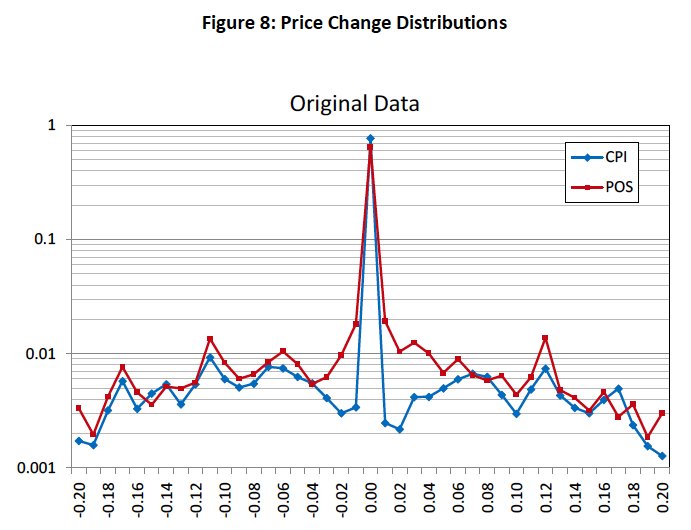 Yusuke HAYASHI (林 祐輔) on Twitter: "青山先生の「人はいかに数字を丸めるか」https://t.co/6XAKCoiSeq … … https://t.co ...