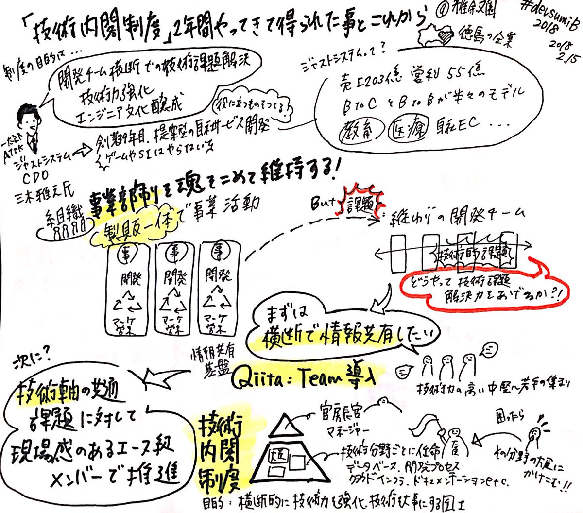 【デブサミ2018】15-B-7「夢は正夢〜「野球エンジニア」になるまでの歩み」 #devsumiB #devsumi (2ページ目) - Togetter